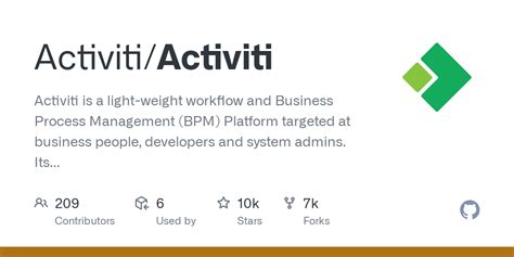 Github Activiti Activiti Activiti Is A Light Weight Workflow And