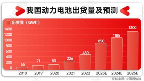 产业洞察中国动力电池产业链全景图及重点企业 知乎