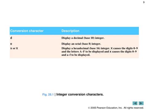 Ppt Formatted Output Powerpoint Presentation Free Download Id2602235
