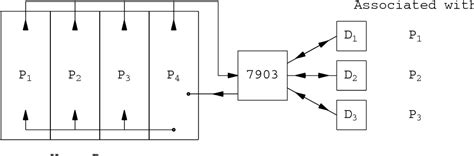 figure 3 from development of a real time system in algol 68 semantic scholar