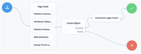 Kba Definition Node Auth Node Reference