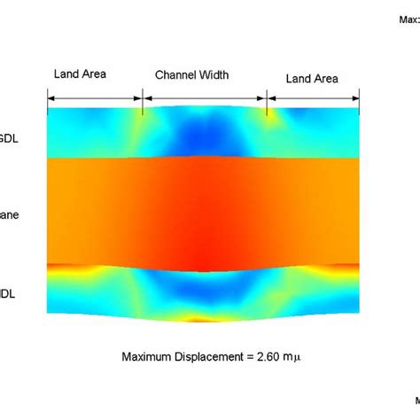Schematic Drawing Of A Pem Fuel Cell As A Base Model Download Scientific Diagram