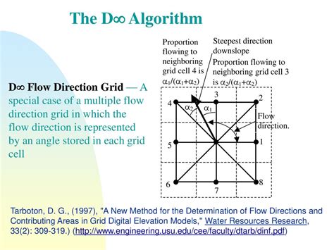 Terrain Analysis Using Digital Elevation Models Taudem Ppt Download