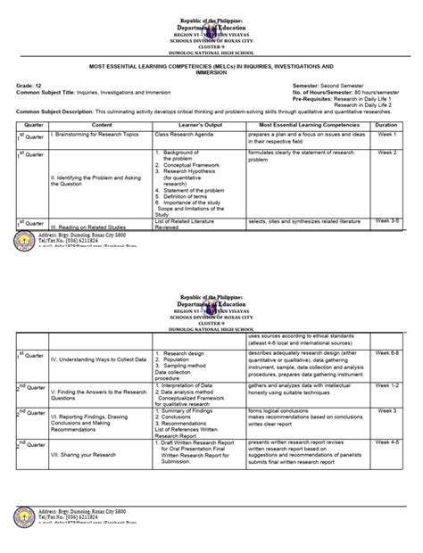 Melcs In Inquiries Investigation And Immersion Pdf Qualitative Research Data Analysis