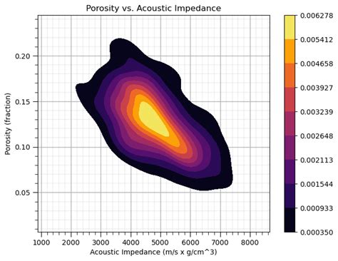 Multivariate Analysis Applied Machine Learning In Python