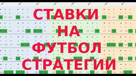 Ставки на футбол стратегии ставок Youtube