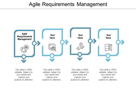 Agile Requirements Management Ppt Powerpoint Presentation Outline Design Inspiration Cpb