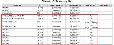 tms320f28377d fast data transfer from dma to cla c2000