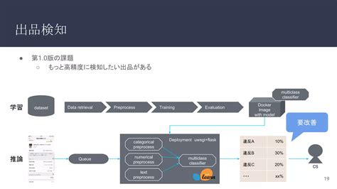 Machine Learning Microservicemanagement Pdf