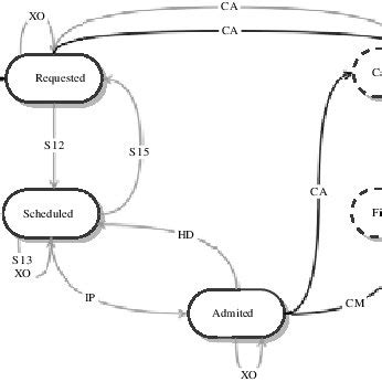 Radiology Messages Workflow Download Scientific Diagram