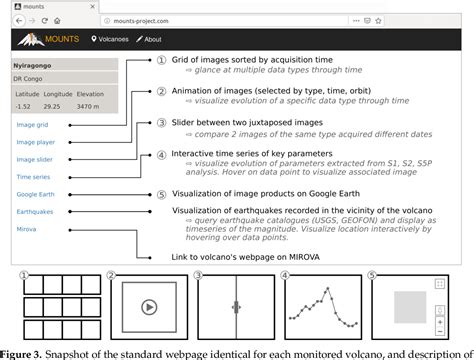 Figure 3 From Towards Global Volcano Monitoring Using Multisensor Sentinel Missions And