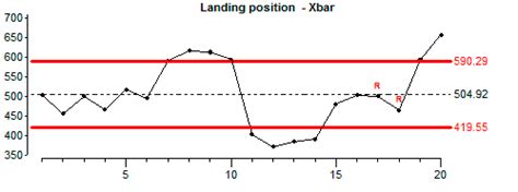 Statistical Process Control Charts Advanced Gauging Technologies