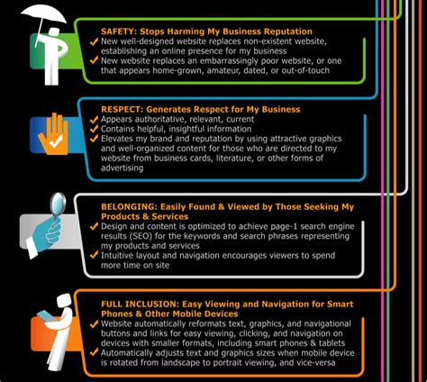 Pmis Hierarchy Of Web Design Effectiveness Roadmap For Success