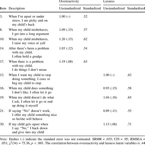 Unstandardized Loadings Standard Errors And Standardized Loadings For