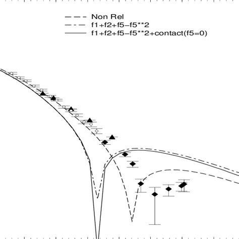 The Deuteron Tensor Polarization T 20 At θ 70 • The Designations Of Download Scientific