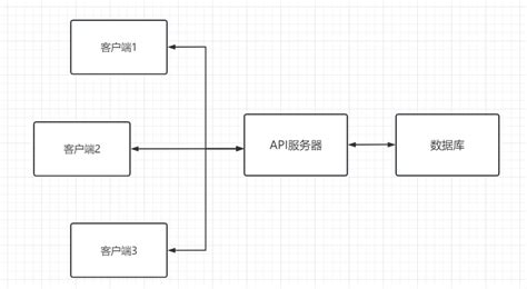Webapi入门学习 知乎