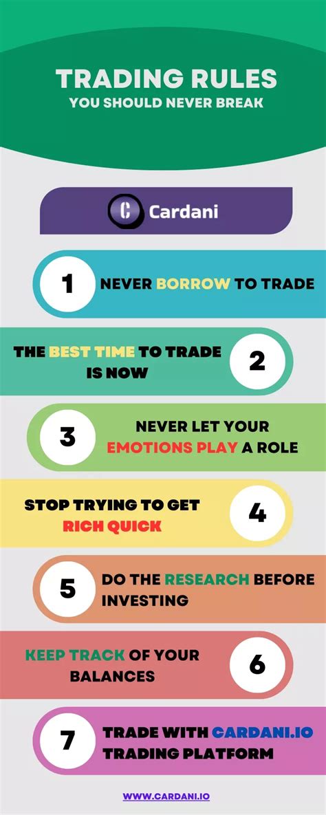 Ppt Trading Rules By Powerpoint Presentation Free Download Id12063391