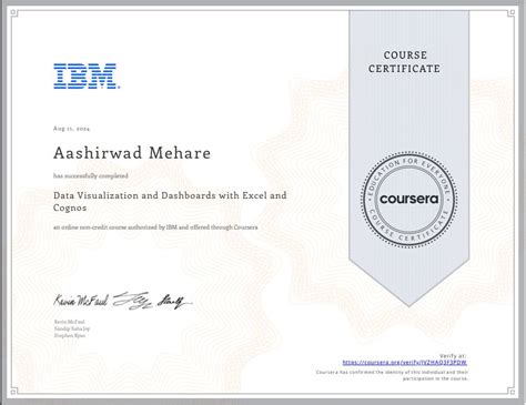 aashirwad mehare on linkedin datavisualization excel cognos