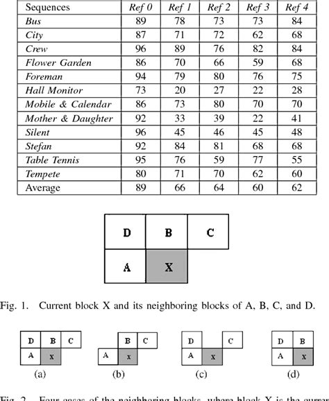 figure 1 from an efficient priority based reference frame selection