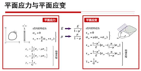 材料非线性matlab有限元编程：初应力法与初应变法应力应变编程计算 Csdn博客
