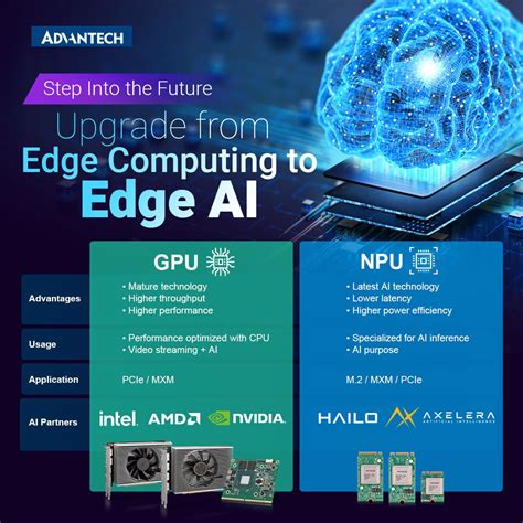 advantech edge ai on linkedin ai edgeai edgecomputing aimodules advantech aiacceleration