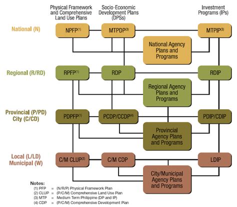 Plannerspace Hierarchy And Linkage Of Plans