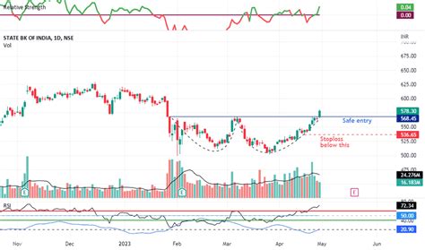 Vcp — Tradingview — India