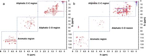 2d Hsqc Nmr Spectra Of Products From Depolymerization Of Lignin In Dmso