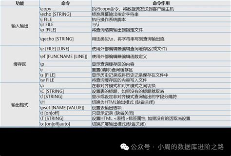 Postgresql基础之psql的使用 阿里云开发者社区