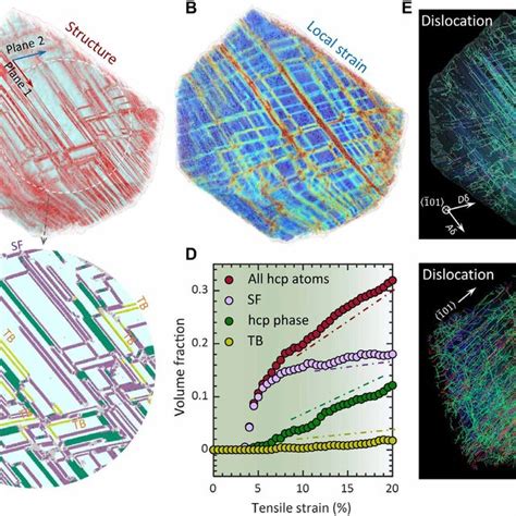 pdf maximum strength and dislocation patterning in multi principal