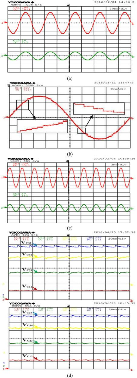 A Output Voltage And Current Waveforms At 50 Hz And B Its Voltage Download Scientific