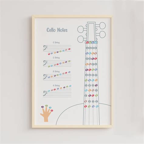 Cello Music Notes Poster Music Education Cello Theory Music Etsy