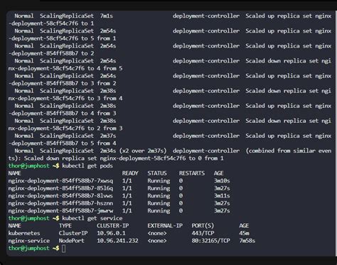 Zeeshan Rashid On Linkedin Kubernetes Devops Containerization Cloudcomputing