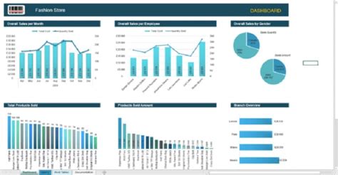 Create Professional Excel Dashboardpivot Tables And Charts By