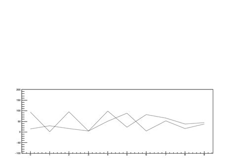 Tmultigraph Setrangeuser Doesnt Work In Divided Canvas Root Root Forum