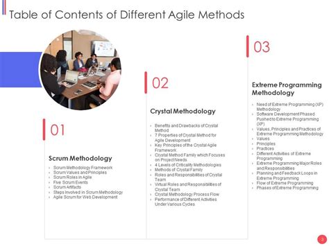 Different Agile Methods Powerpoint Presentation Slides Presentation
