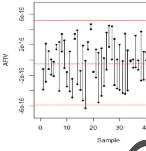 Figure From RETRACTED An Attribute Studentized Fuzzy Interval Valued Chart Based On