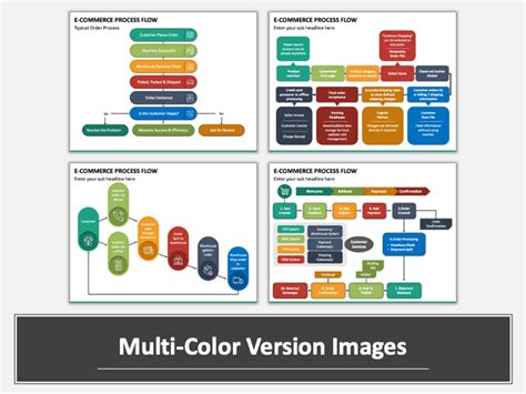 E Commerce Process Flow PowerPoint And Google Slides Template PPT Slides