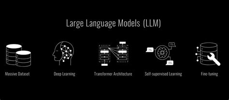 Nlp Solutions Understanding And Analyzing Text Data