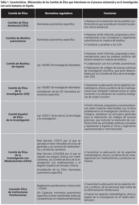 Los Comités De Ética Asistencial Y Los Comités De Ética De La