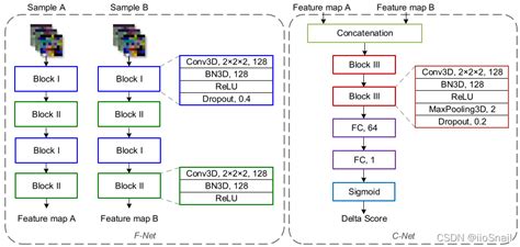 【论文阅读】fc Net A Method Of Few Shot Network Intrusion Detection Based On