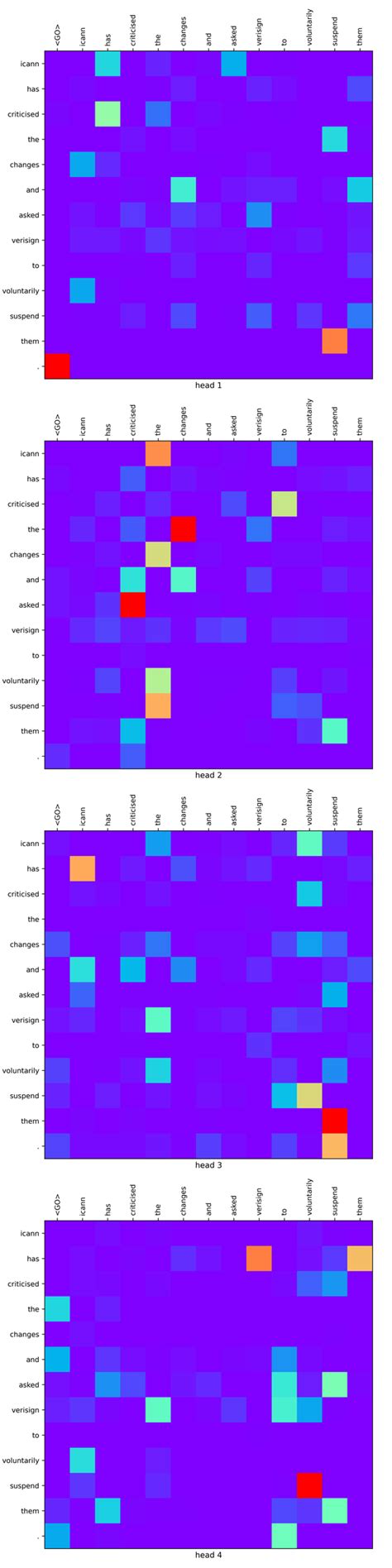 Bert 双向语言模型 自然语言处理 莫烦python