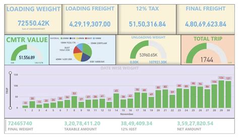 Powerbi Businessanalyst Delivery Amazon Ola Uber Porter Rapido
