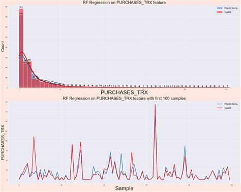 Software Developer And Writer Customer Segmentation Clustering And Prediction With Python