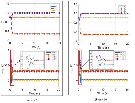 Applied Sciences Free Full Text Quadcopter Adaptive Trajectory Tracking Control A New