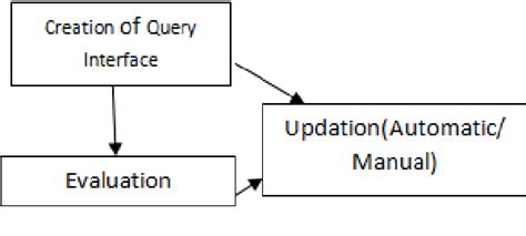 figure 1 from deep information retrieval system by using n gram