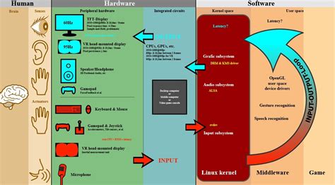 Diseño De Interacciones Portables Diseño De Interfaces De Interacciones Humano Computadora