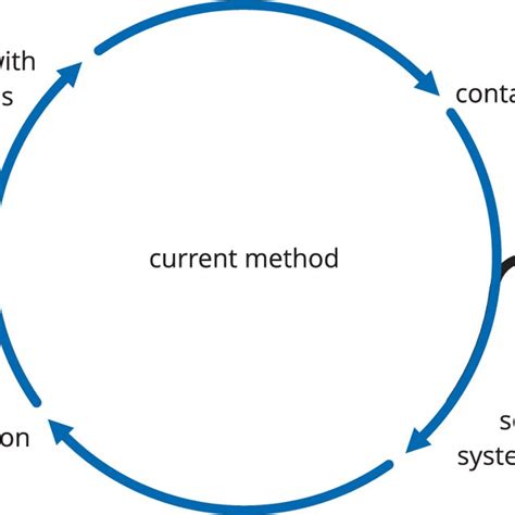 Flowchart Of The Load Distribution Calculation Download Scientific Diagram