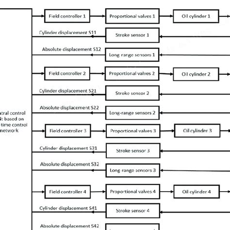 Position Synchronization Control Buildings 2023 13 1958 9 Of 18