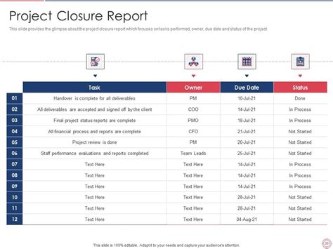 Project Scope Management Plan Powerpoint Presentation Slides